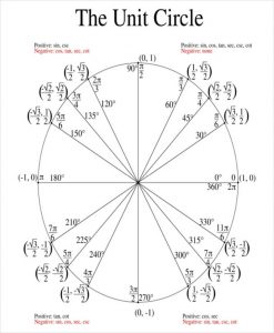 Unit Circle Chart Template | Mous Syusa