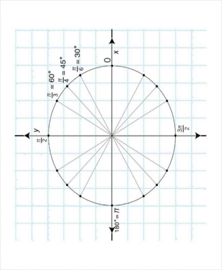 Unit Circle Chart Template | Mous Syusa