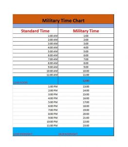 10+ Military Time Chart Templates For Free | Mous Syusa