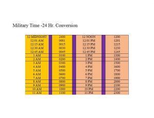 10+ Military Time Chart Templates For Free | Mous Syusa