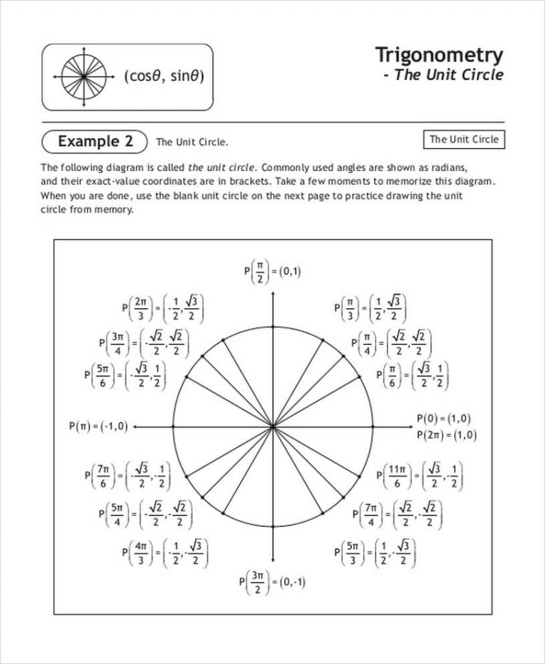 Unit Circle Chart Template | Mous Syusa