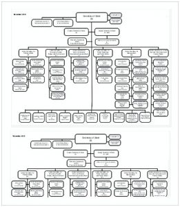 45+ Free Organizational Chart Template In All File Formats | Mous Syusa