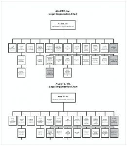 45+ Free Organizational Chart Template In All File Formats | Mous Syusa