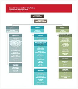 45+ Free Organizational Chart Template In All File Formats | Mous Syusa