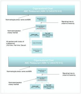 45+ Free Organizational Chart Template In All File Formats | Mous Syusa