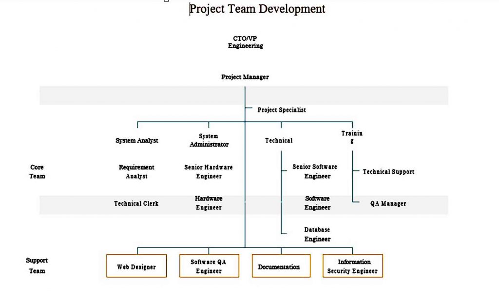 Sample Organization Chart | Mous Syusa