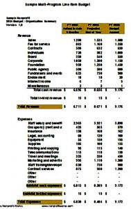 Non-Profit Budget Template Sample | Mous Syusa