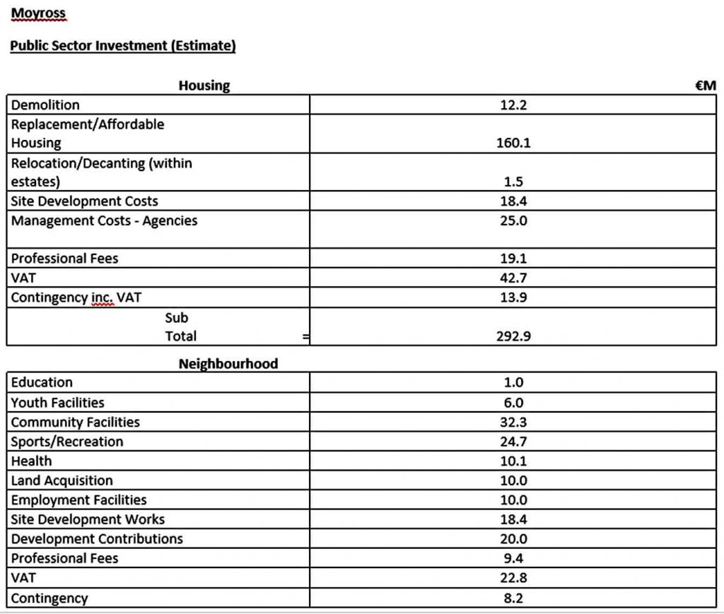 Printable Capital Investment Proposal Template | Mous Syusa