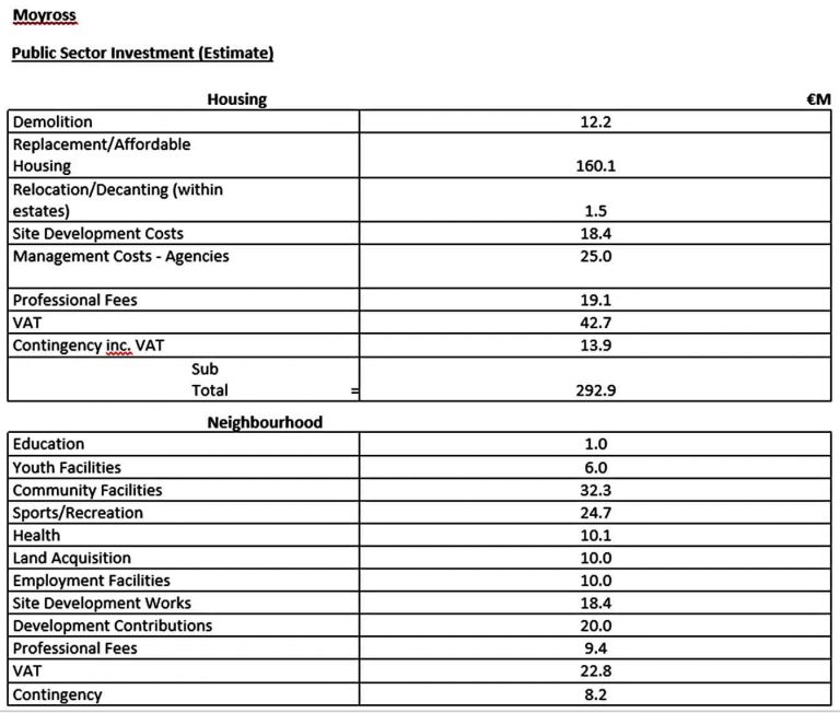 Printable Capital Investment Proposal Template | Mous Syusa