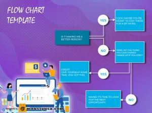 4+ Flow Chart Template example psd design | Mous Syusa