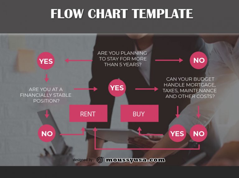 4+ Flow Chart Template example psd design | Mous Syusa