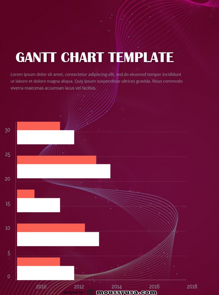 10+ Printable Gantt Chart Templates Example | Mous Syusa