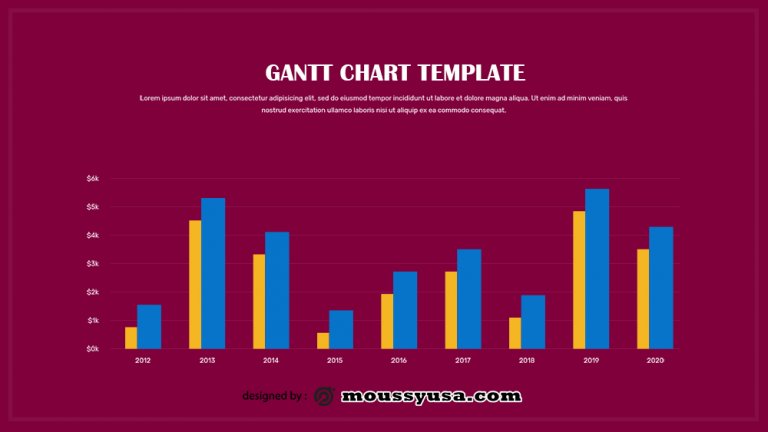 10+ Printable Gantt Chart Templates Example | Mous Syusa