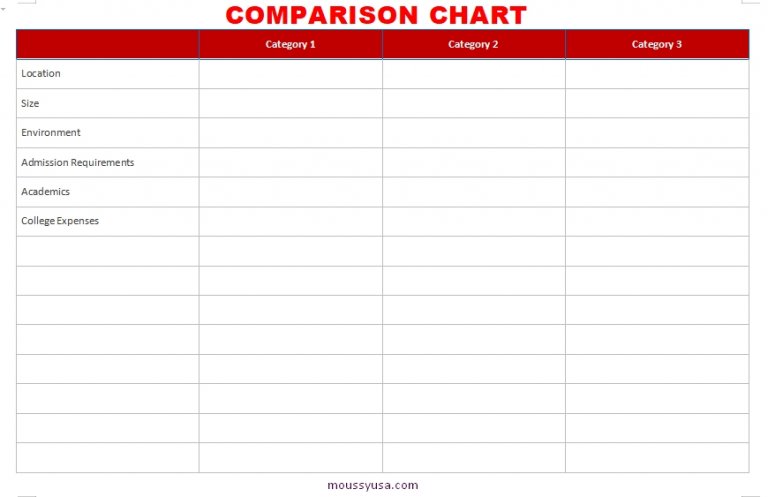 10+ Comparison Chart Template Sample | Mous Syusa