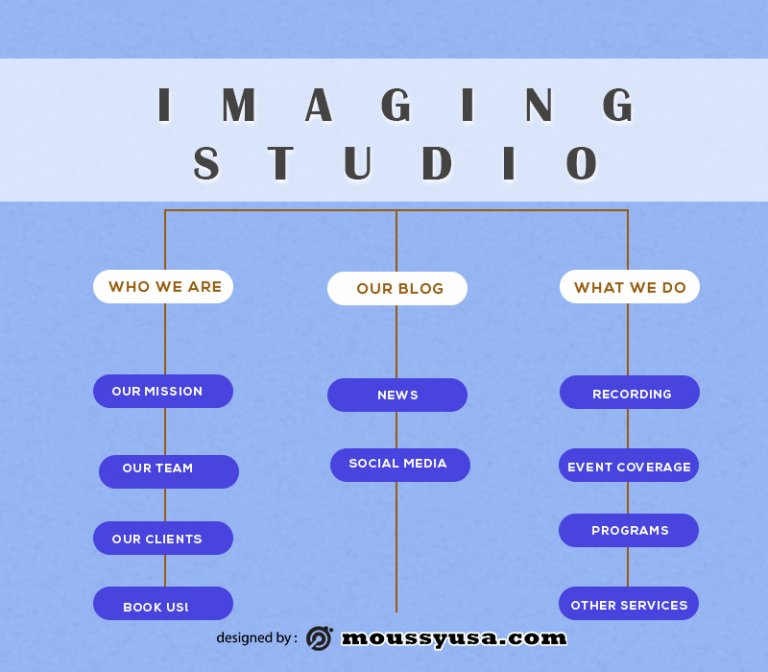10+ Site Map template free | Mous Syusa