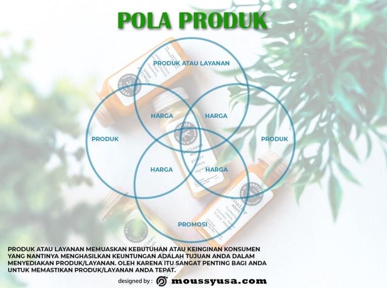 10+ Venn diagram template psd free | Mous Syusa