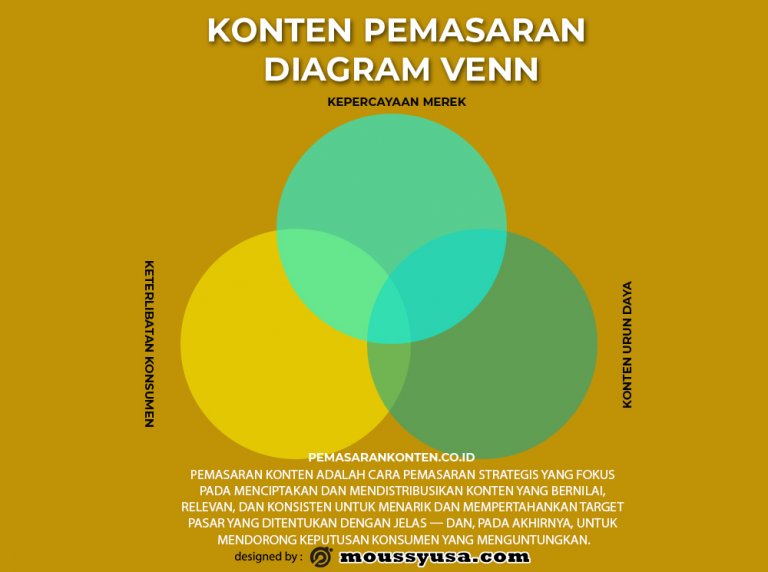 10+ Venn diagram template psd free | Mous Syusa